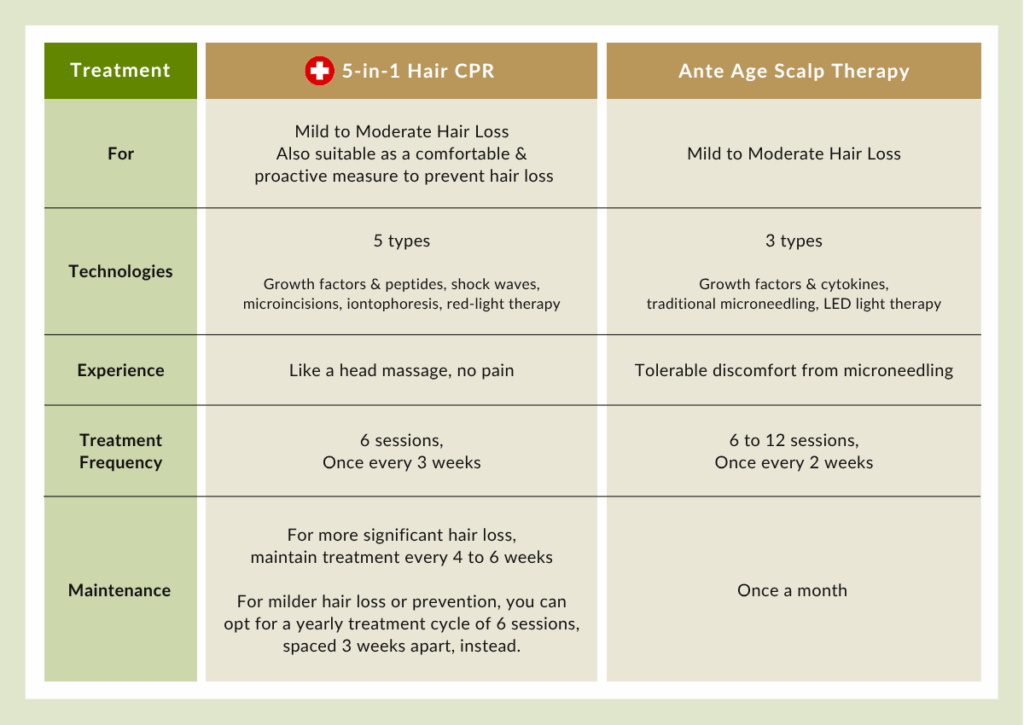 5-in-1 Hair CPR | IYAC MEDSPA